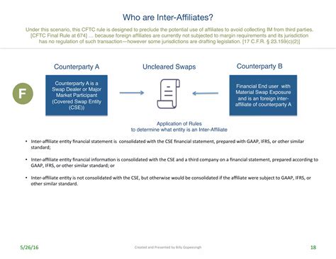 Dodd Frank Uncleared Margin Rules Pdf
