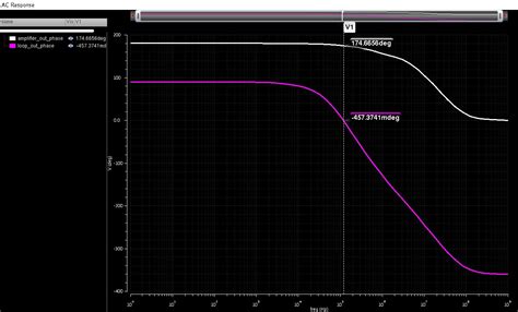 RC Oscillator Design Cadence Forum For Electronics