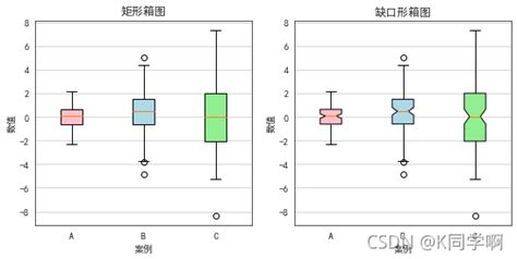 Matplotlib实例教程（十二）箱形图matplotlib 箱型图 Csdn博客