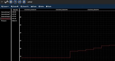 Palmpi Encore Un Autre Appareil Portable Raspberry Pi