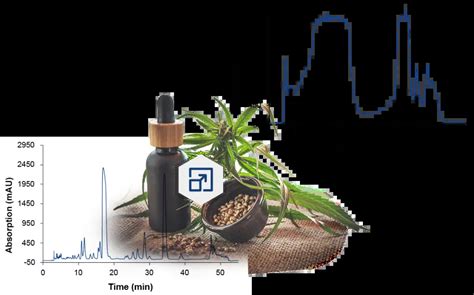 Cbd Purification Preparative Hplc Method Optimization