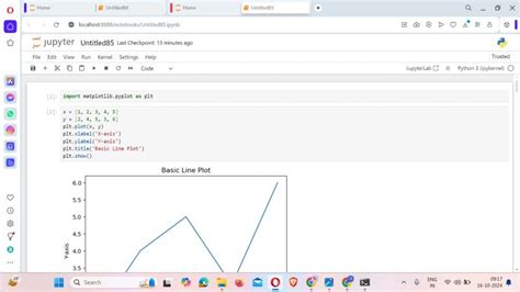 Datascience Matplotlib Visualization Python Sneha Sarkar