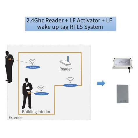 2 4G RFID RTLS Activator Alarm Buzzer Locator For 2 4G Active Reader
