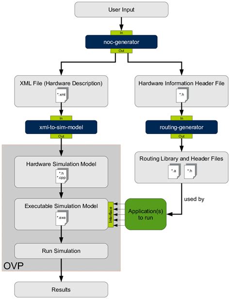 Overview Of The Tools And Components Of The Framework Freacsim