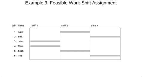 Proc Clp Work Shift Scheduling Problem Sas Or R User S Guide