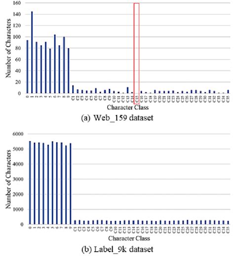 Figure 3 From License Plate Image Generation Using Generative Adversarial Networks For End To