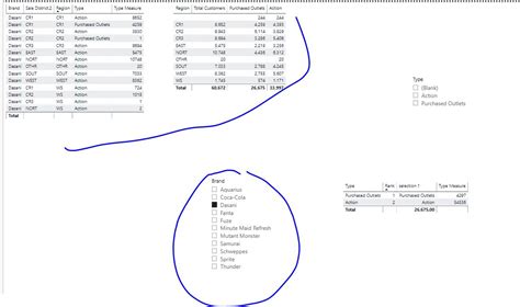 Solved Selected Value For Slicer Turns Totally Wrong Microsoft Fabric Community