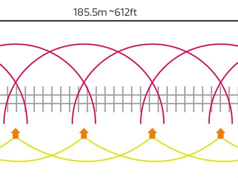 Rockfall Monitoring With A Lidar Optical Fence L B Foster