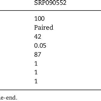 RNA2HLA Performance On Available RNA Sequencing Datasets Identity Download Scientific Diagram