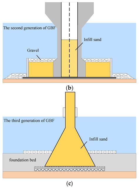 Jmse Free Full Text Time Domain Nonlinear Dynamic Response Analysis Of Offshore Wind