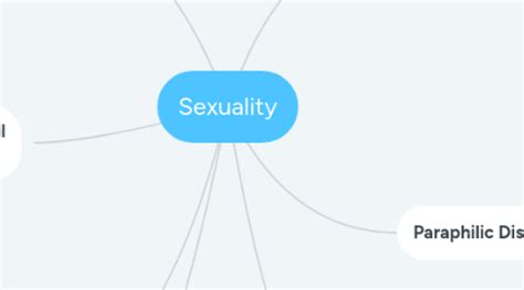 Sexuality MindMeister Mind Map