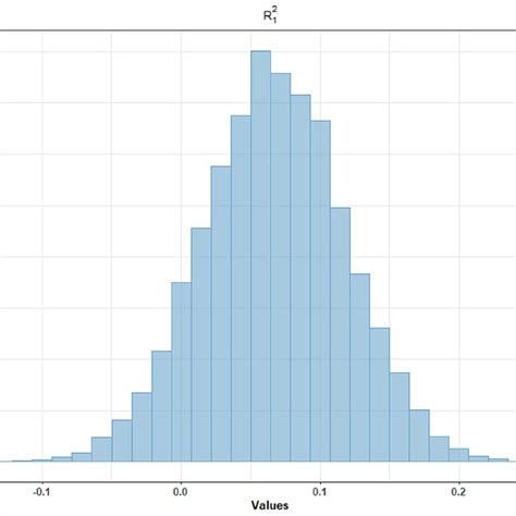 Density Of The Posterior Distribution Of The Correlation Coefficient Download Scientific