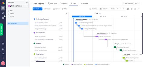 Top 7 Gantt Chart Templates Expert Market