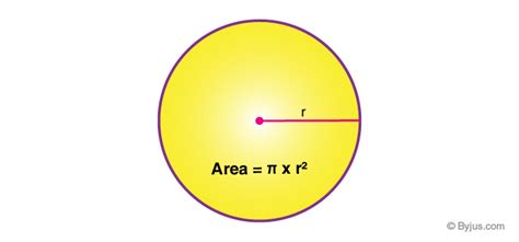 Circles In Maths Definition Formulas Properties Examples
