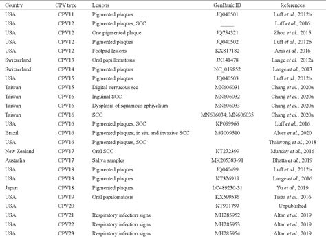 Table 1 From Genetics And Molecular Biology Semantic Scholar