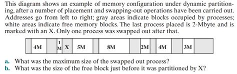 Solved This Diagram Shows An Example Of Memory Configuration