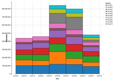 Plot Trying To Group A Range Of Values On X Axis In R Stack Overflow
