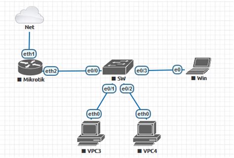 Lab 18 Dhcp Server Dan Static Leases