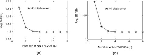 Figure 1 From Analysis By Synthesis Based Switched Transform Domain