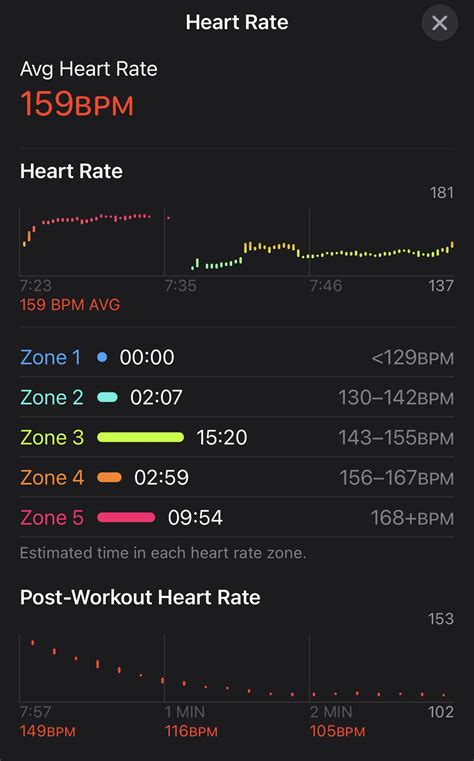 Inaccurate Heart Rate Measured During Running Rapplewatch