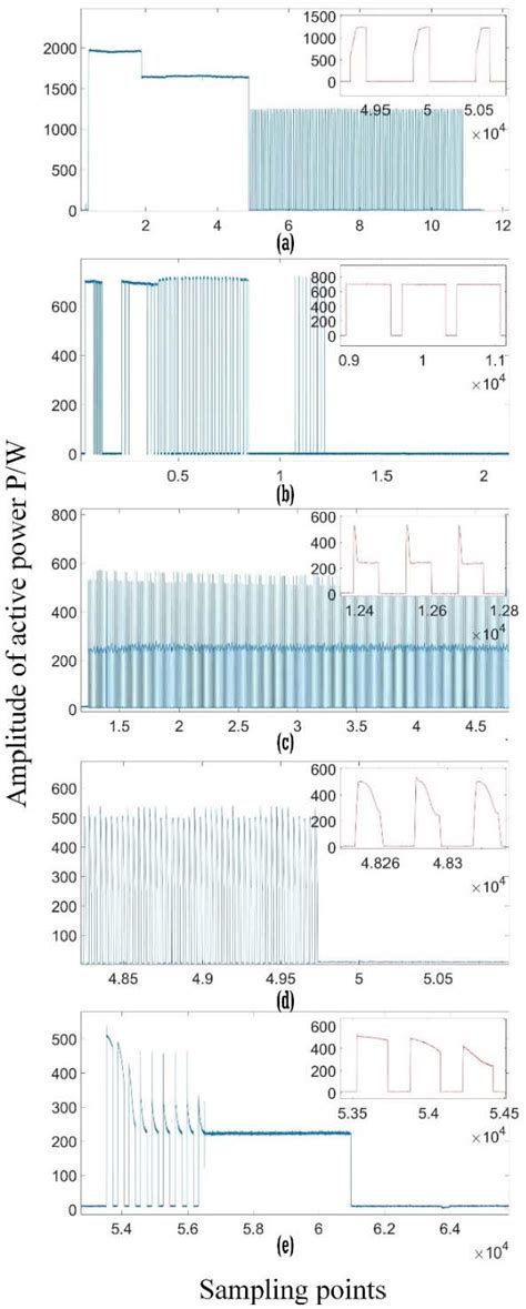 Figure 1 From Hybrid Load Identification Model Based On Grey Wolf