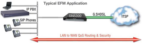 Isr Routers Ip Routers What Is An Integrated Service Router
