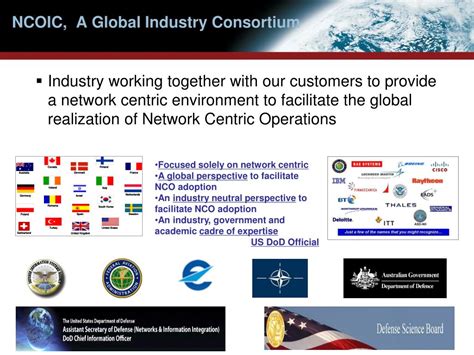 Ppt Ncoic Geospatial Interoperability Task Team Powerpoint Presentation Id4448397