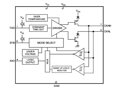 Fast Can Transceivers With Integrated Esd Protection For Vehicl