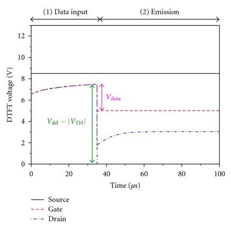 Pdf Ltps Tft Pixel Circuit Compensating For Tft Threshold Voltage Shift And Ir Drop On The