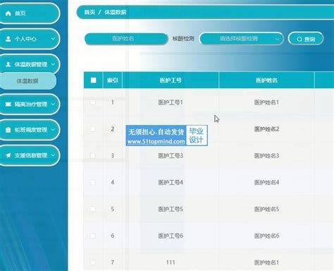 Python088疫情防控下医院人员调动系统django 计算机毕业设计源码网 Python088疫情防控下医院人员调动系统django 计算机毕业设计源码网