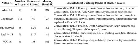 Comparison Of Pretrained Deep Learning Models Download Scientific Diagram