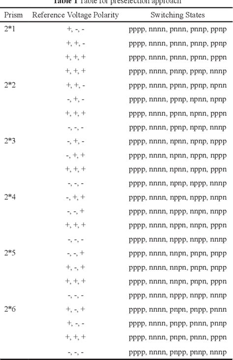 Figure 1 From Deadbeat Predictive Control Method For 4 Leg Inverters Semantic Scholar