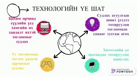 Тоглоомын арга ашиглан шинэ үг тогтоох Youtube