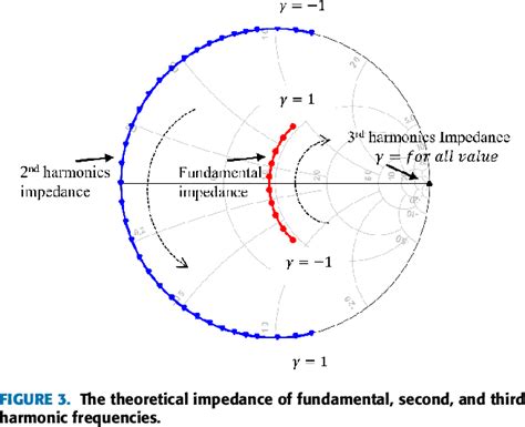 Figure 3 From Design Of Wideband Continuous Class F Power Amplifier Using Low Pass Matching