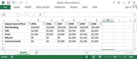 How To Insert Chart In Excel Data Visualization Free Online Tutorial Library