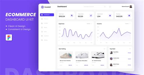 Ecommerce Dashboard Ui Kit Websites Ux And Ui Kits Ft Ecommerce And Ui