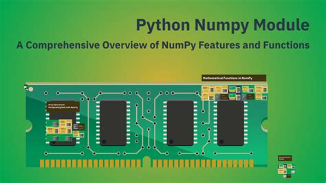python numpy module by dhairya shah on prezi