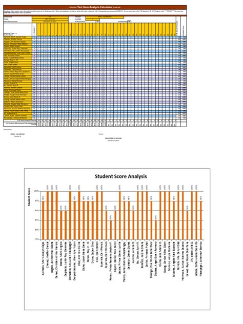 Item Analysis Esp Pdf Computing Information Retrieval