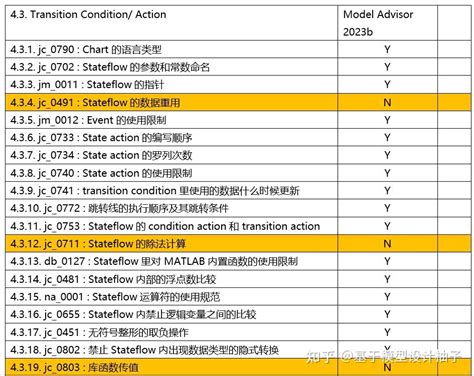 Simulink 建模规范 43 Transition Condition Action 知乎