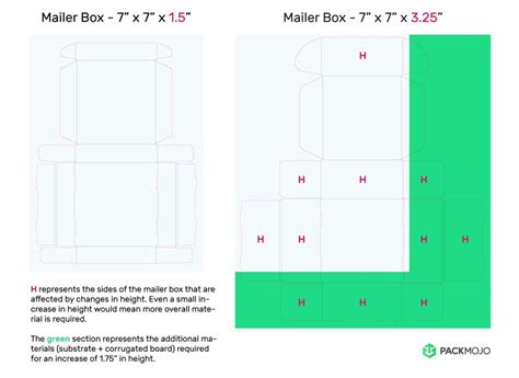 How Height Affects Mailer Box Prices PackMojo