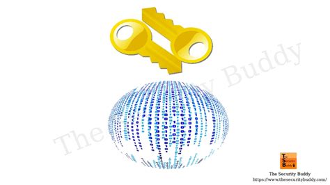 How To Use Gnupg In Python The Security Buddy