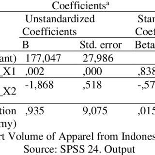 Linear Regression Test Results Download Scientific Diagram