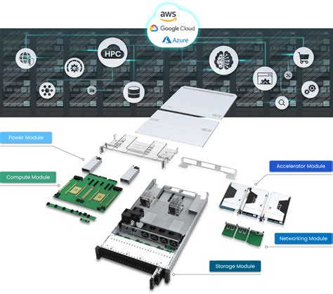 Sr710｜dc Mhs Server High Performance Computing With Intel® Xeon® 6 Senao Networks