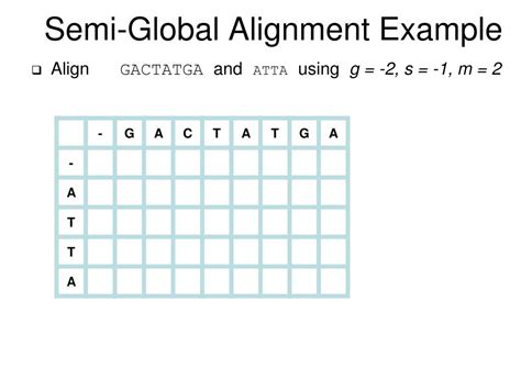 Ppt Global Alignment Summary Powerpoint Presentation Free Download