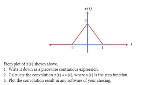 Solved From Plot Of X T Shown Above Write It Down As A Chegg Com