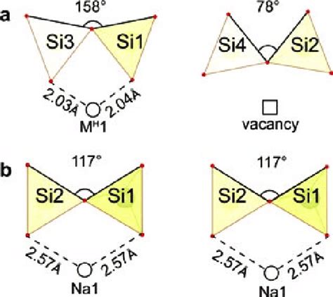 Configurations Of The Si 2 O 7 Groups In The Crystal Structure Of Download Scientific Diagram