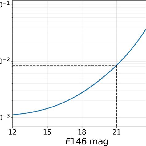 The Standard Deviation Of Normalized Photometry In A Single 468 S Download Scientific Diagram
