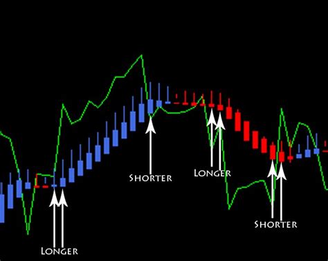 Bigger Than Smaller That Is The Question Indices Mql4 And Metatrader 4 Mql4 Programming