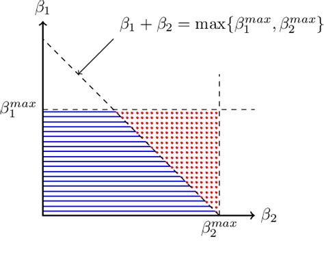 Figure 1 From Toward An Exact Simulation Interval For Multiprocessor