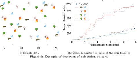 Figure 6 From An Introduction To Spatial Data Mining Semantic Scholar